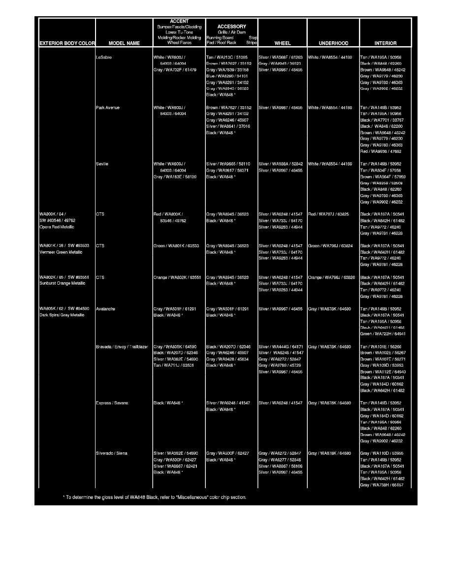 Chevrolet Workshop Service and Repair Manuals > Silverado SS AWD V8-6 ...