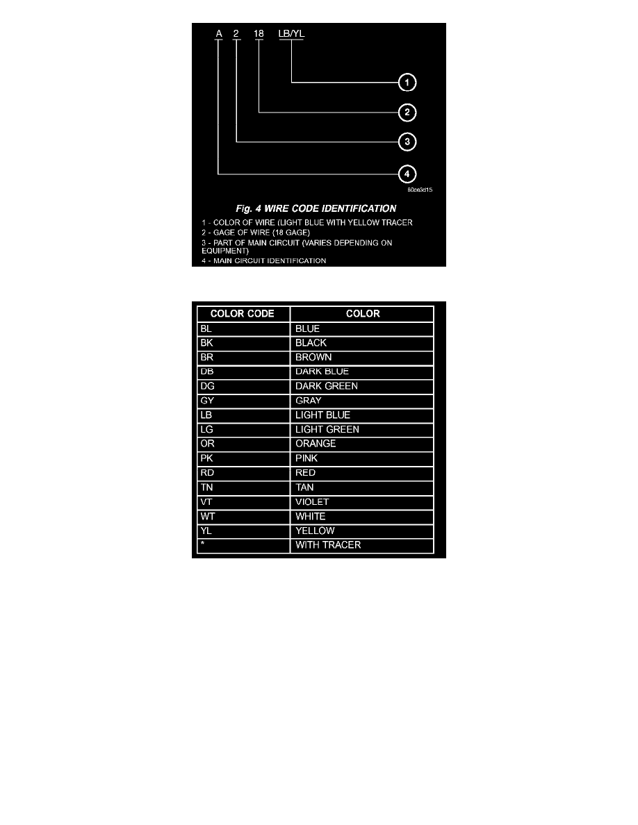 Chrysler Workshop Service and Repair Manuals > Crossfire V6-3.2L VIN L ...