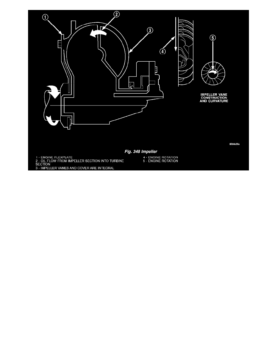 Chrysler Workshop Service and Repair Manuals > PT Cruiser L4-2.4L Turbo ...