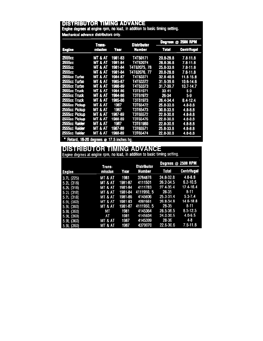 Dodge Workshop Service and Repair Manuals > D50/Ram 50 L4-2555cc 2.6L ...