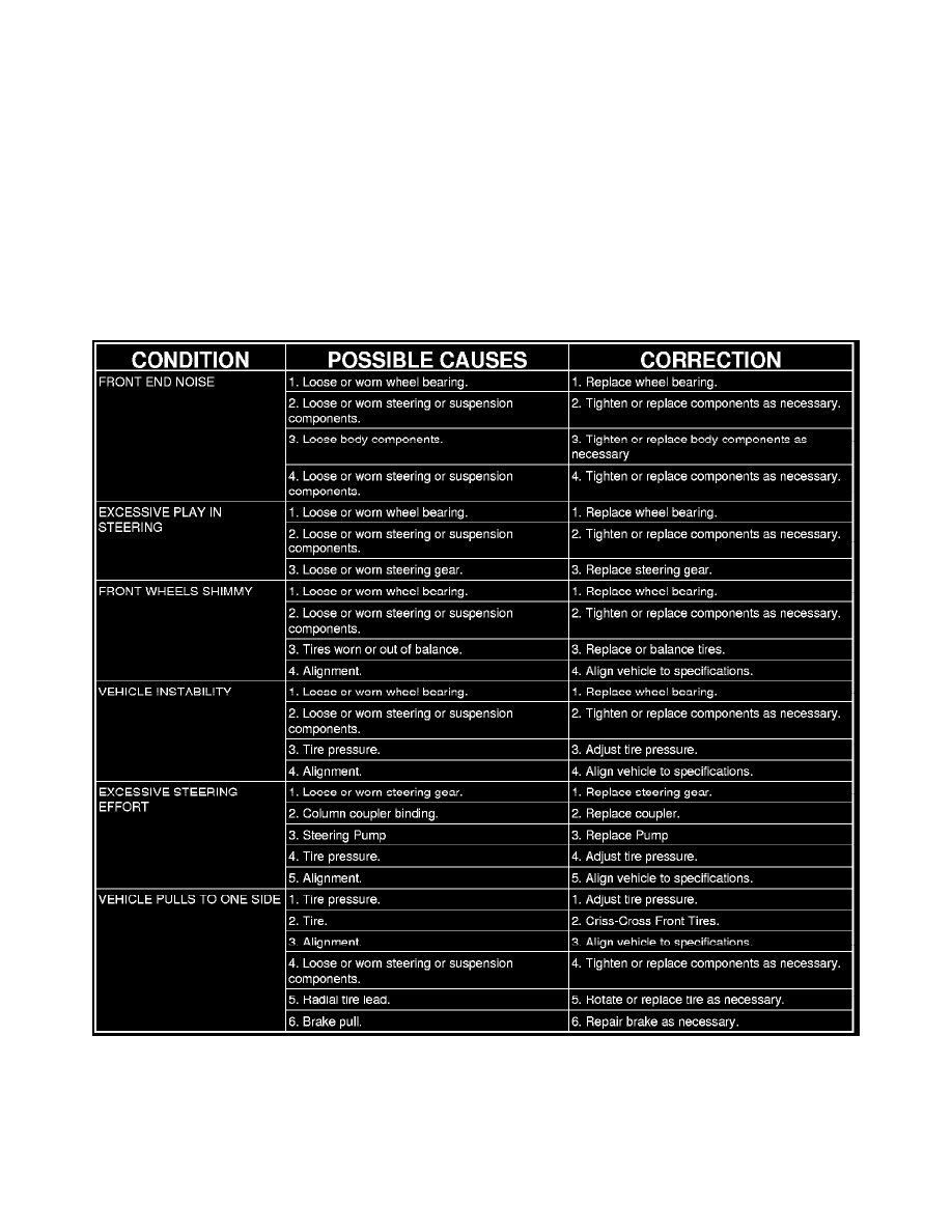 Dodge Workshop Manuals > Dakota 4WD V8-4.7L (2009) > Steering and ...