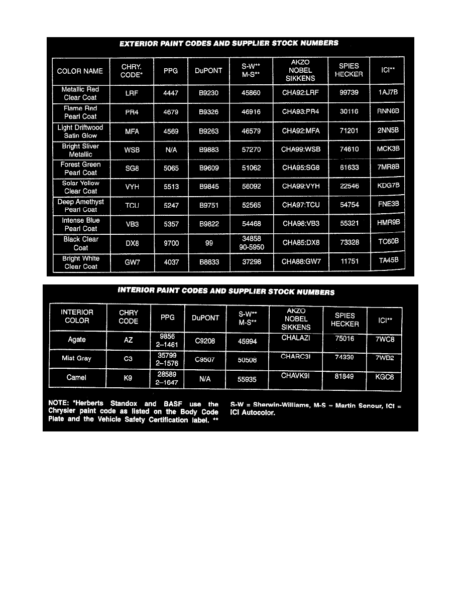 Dodge Workshop Service And Repair Manuals Dakota 4WD V8 4 7L VIN N dodge-workshop-service-and-repair-manuals-dakota-4wd-v8-4-7l-vin-n