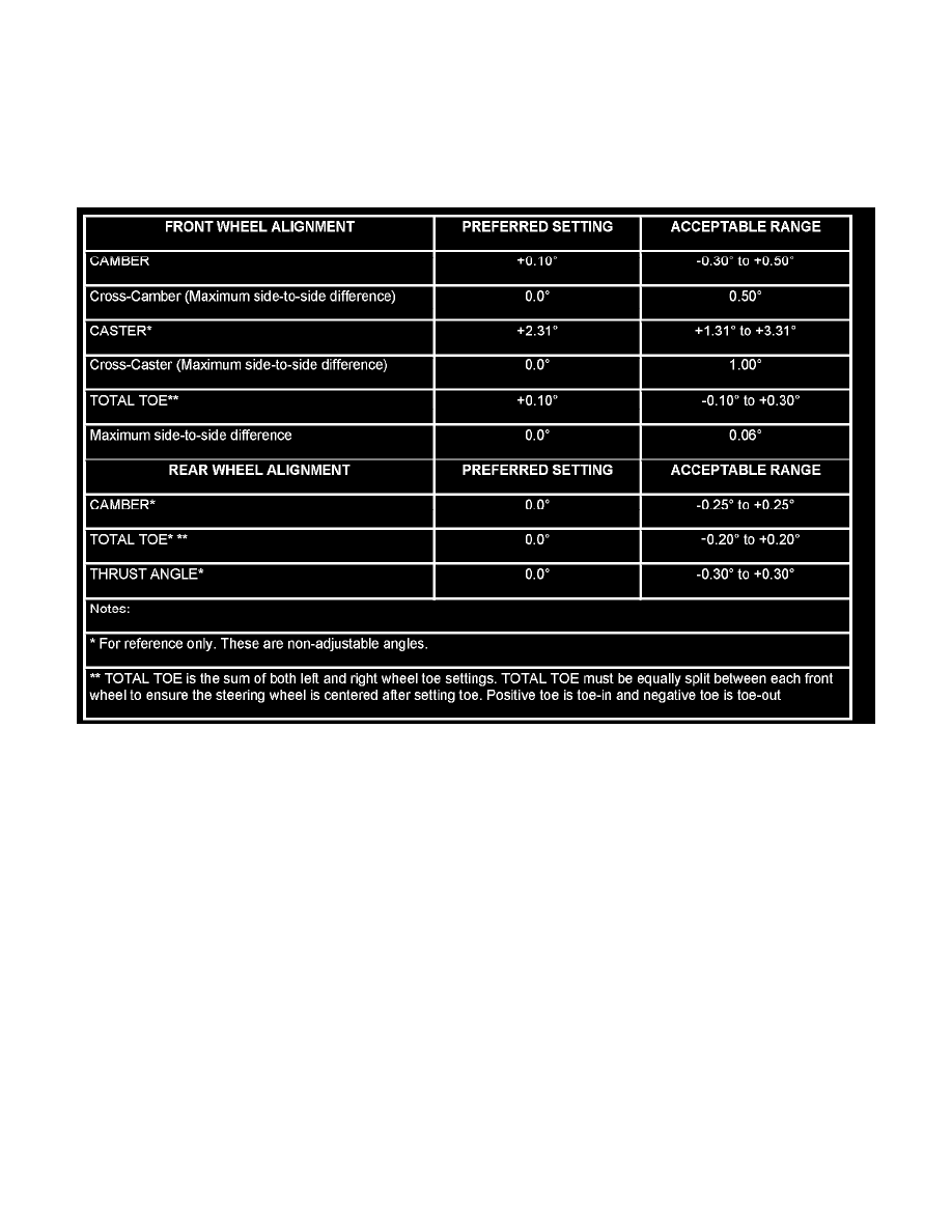 Dodge Workshop Service and Repair Manuals > Grand Caravan V6-3.8L VIN L ...