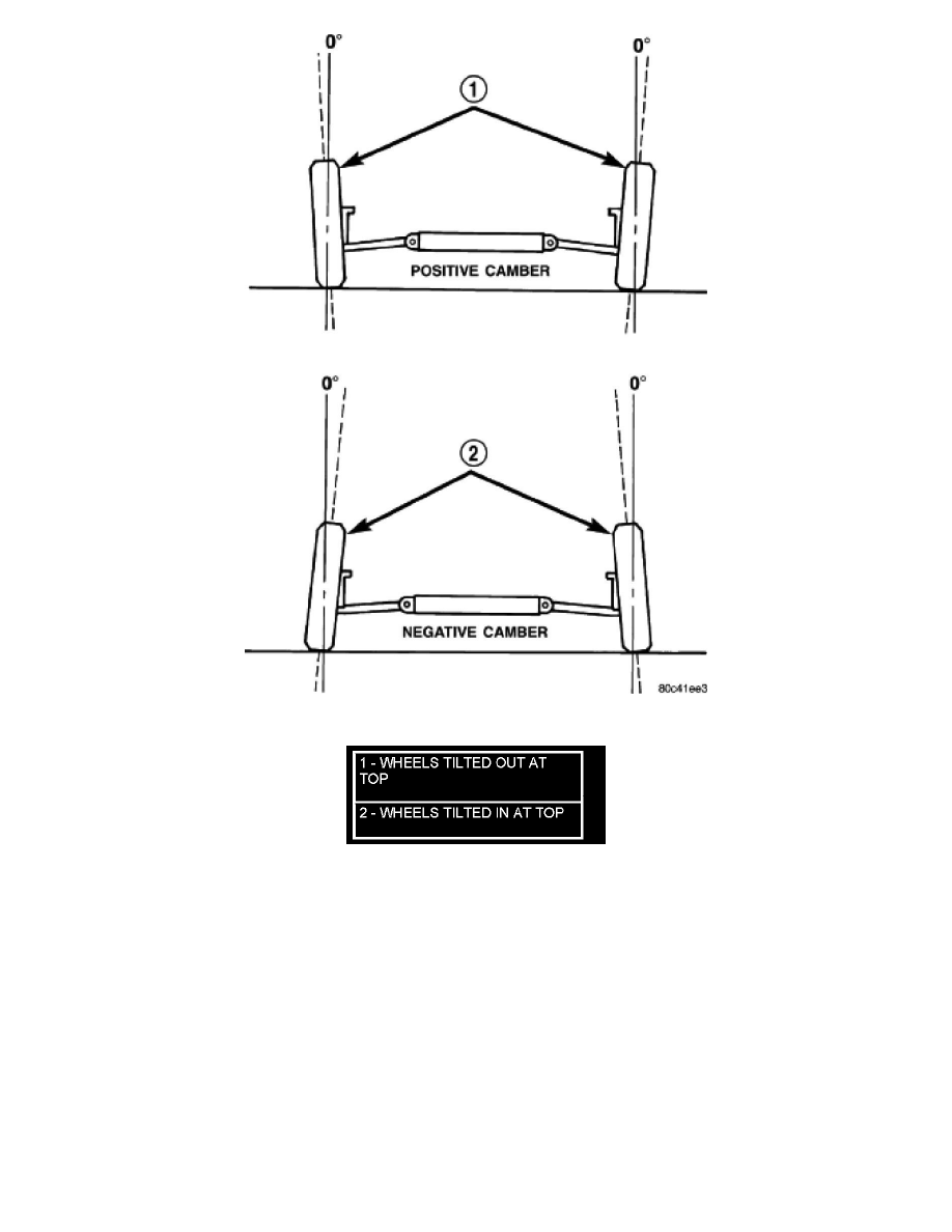 Dodge Workshop Service and Repair Manuals > Grand Caravan V6-3.8L VIN L ...