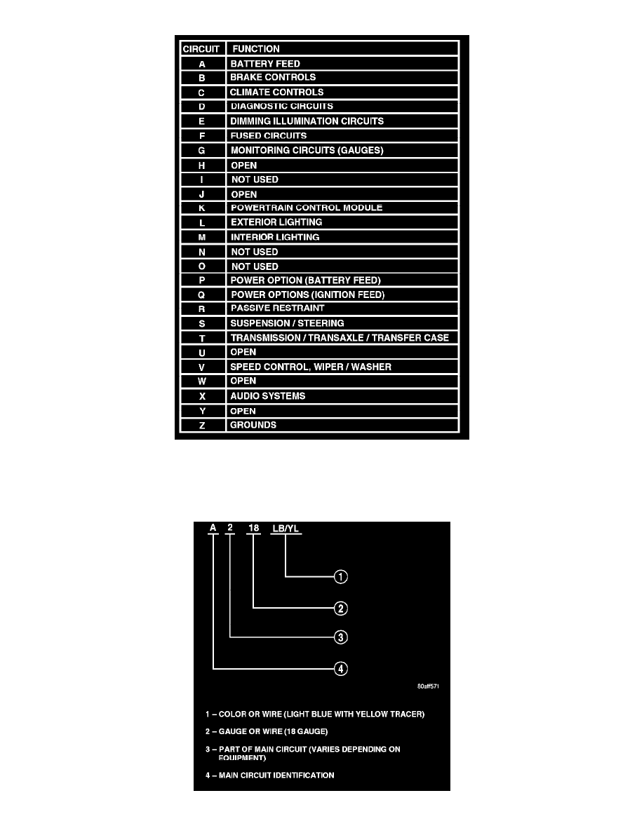 Dodge Workshop Service and Repair Manuals > RAM 1500 Truck 2WD V6-3.7L ...