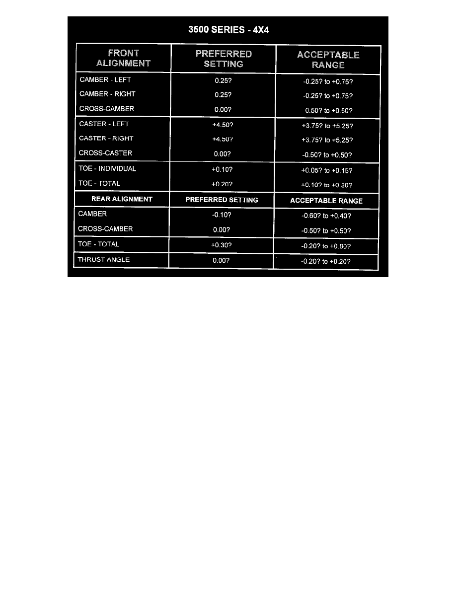 Dodge Workshop Service and Repair Manuals > RAM 1500 Truck 4WD V8-4.7L ...