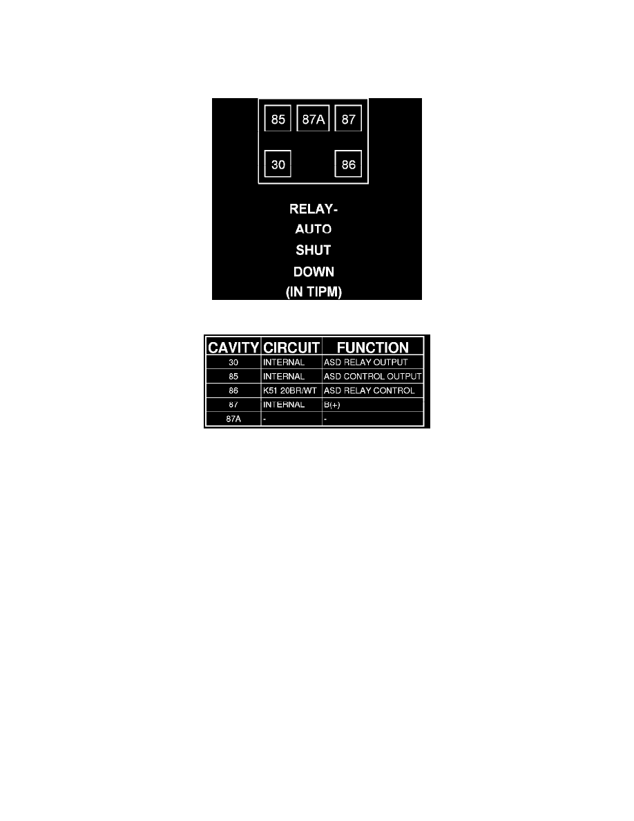 Dodge Workshop Service and Repair Manuals > RAM 1500 Truck 4WD V8-4.7L ...