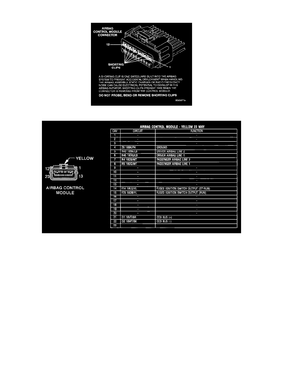 Dodge Workshop Service and Repair Manuals > RAM 1500 Van V8-5.2L VIN Y ...