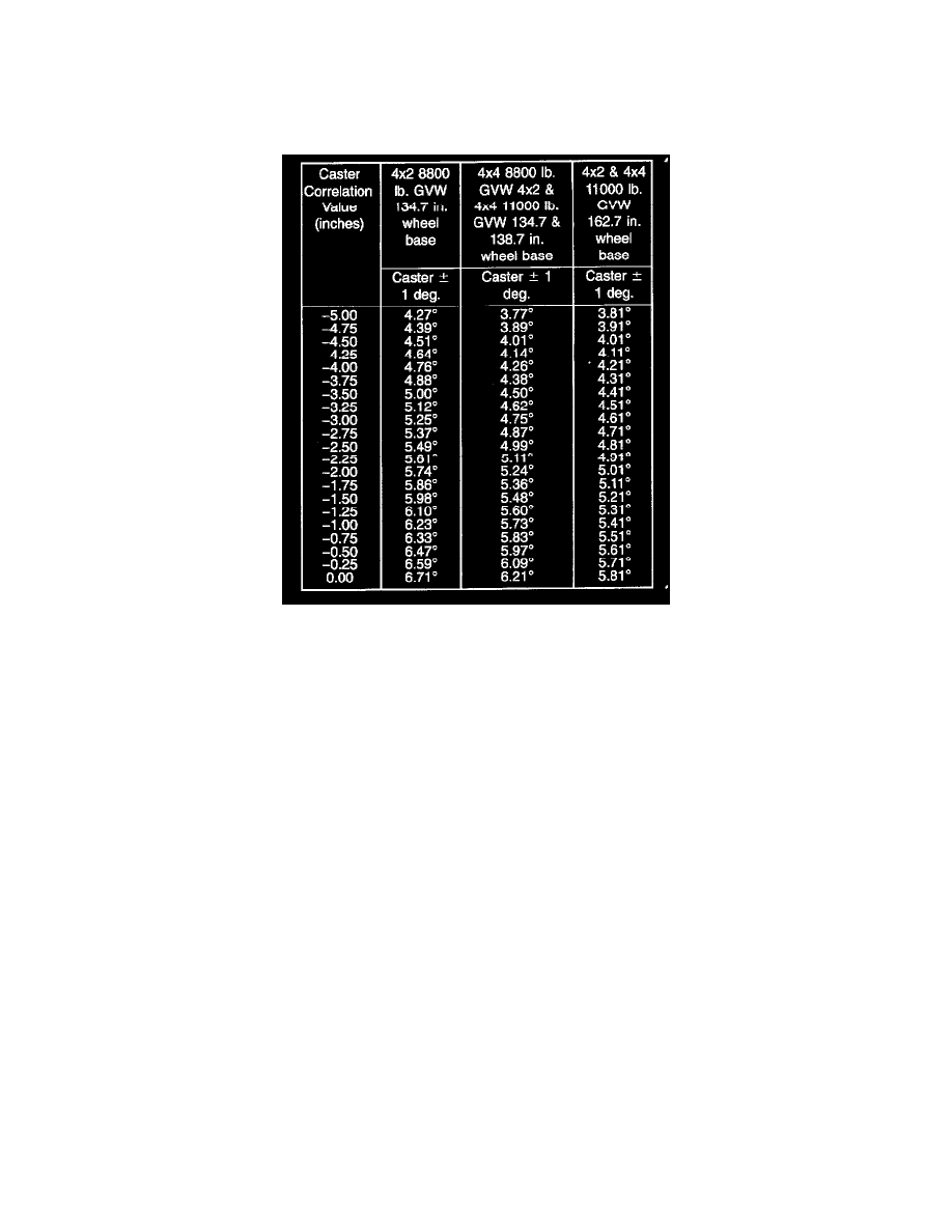 Dodge Workshop Service and Repair Manuals > RAM 3500 Truck 2WD L6-5.9L ...