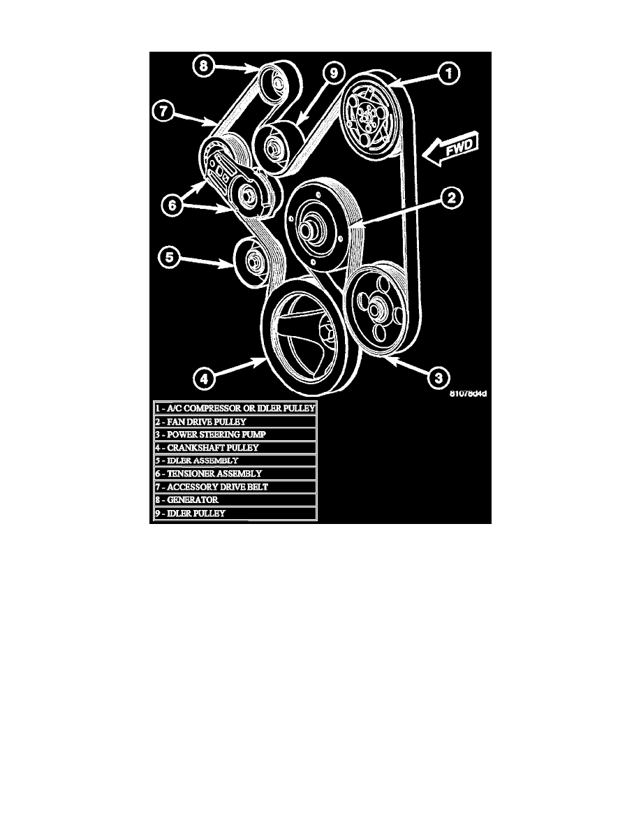 Dodge Workshop Service and Repair Manuals > RAM 3500 Truck 4WD V8-5.7L ...