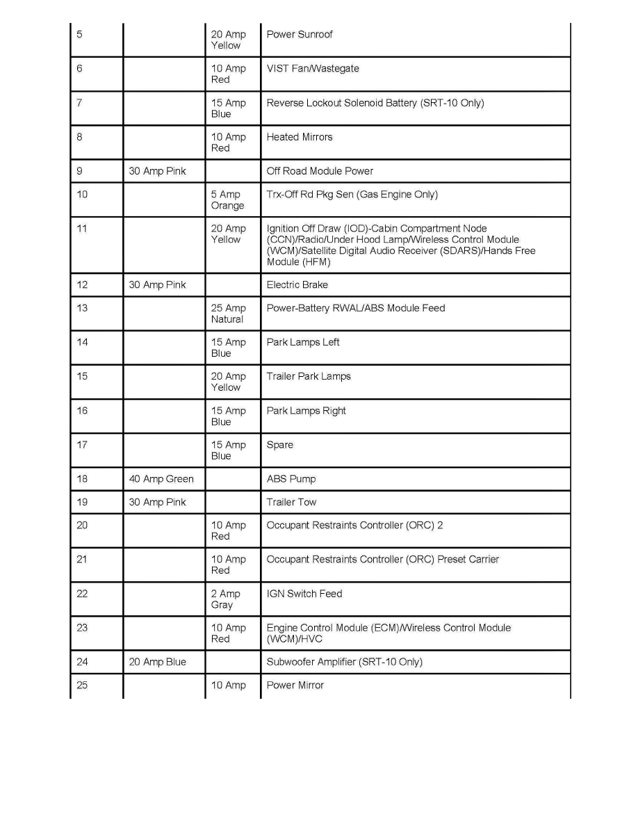 Dodge Workshop Service and Repair Manuals > RAM 5500 Chassis Cab Truck ...