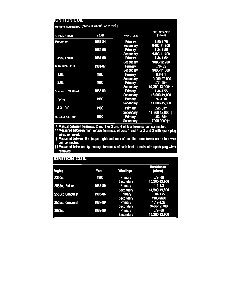 Dodge Workshop Service and Repair Manuals > Ram Raider V6-2972cc 3.0L ...