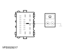 Ford Fiesta GEM Module Diagnosis and Testing Guide