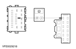 Ford Fiesta GEM Module Diagnosis and Testing Guide