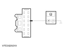 Ford Fiesta GEM Module Diagnosis and Testing Guide