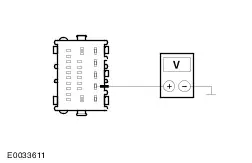 Ford Fiesta GEM Module Diagnosis and Testing Guide