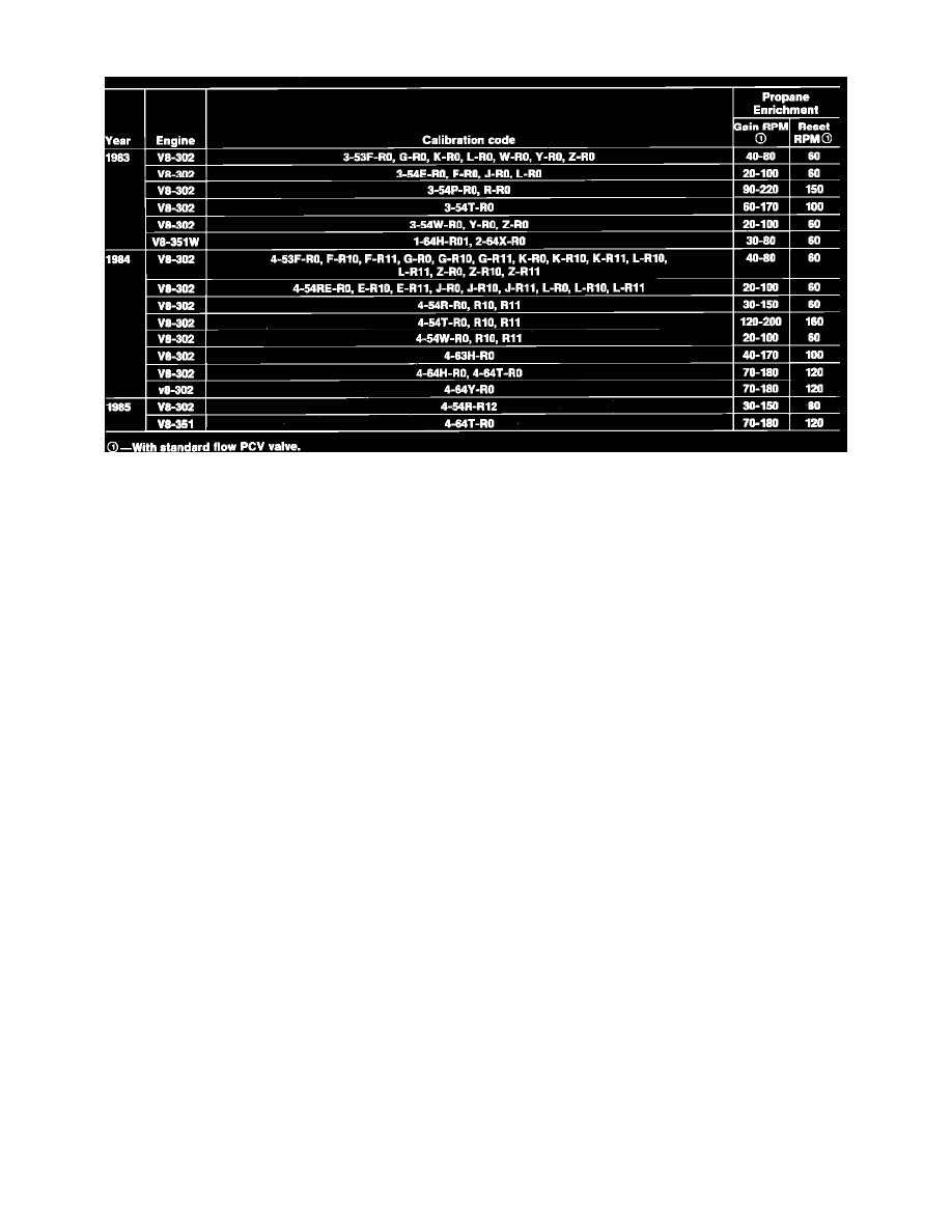 Ford Workshop Service and Repair Manuals > Bronco V8-302 5.0L VIN F 2 ...