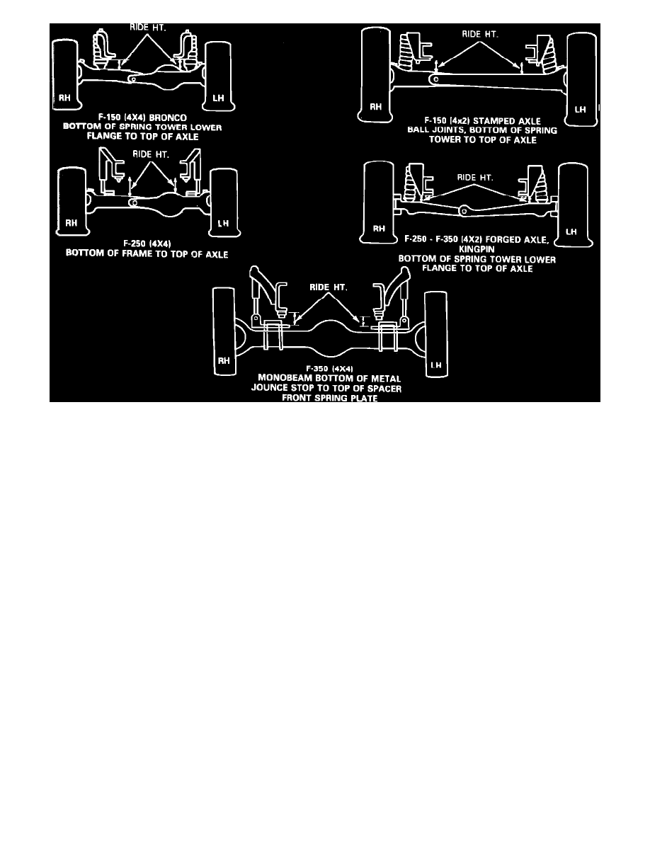 Ford Workshop Service and Repair Manuals > E 100 Van V8-302 5.0L (1983 ...