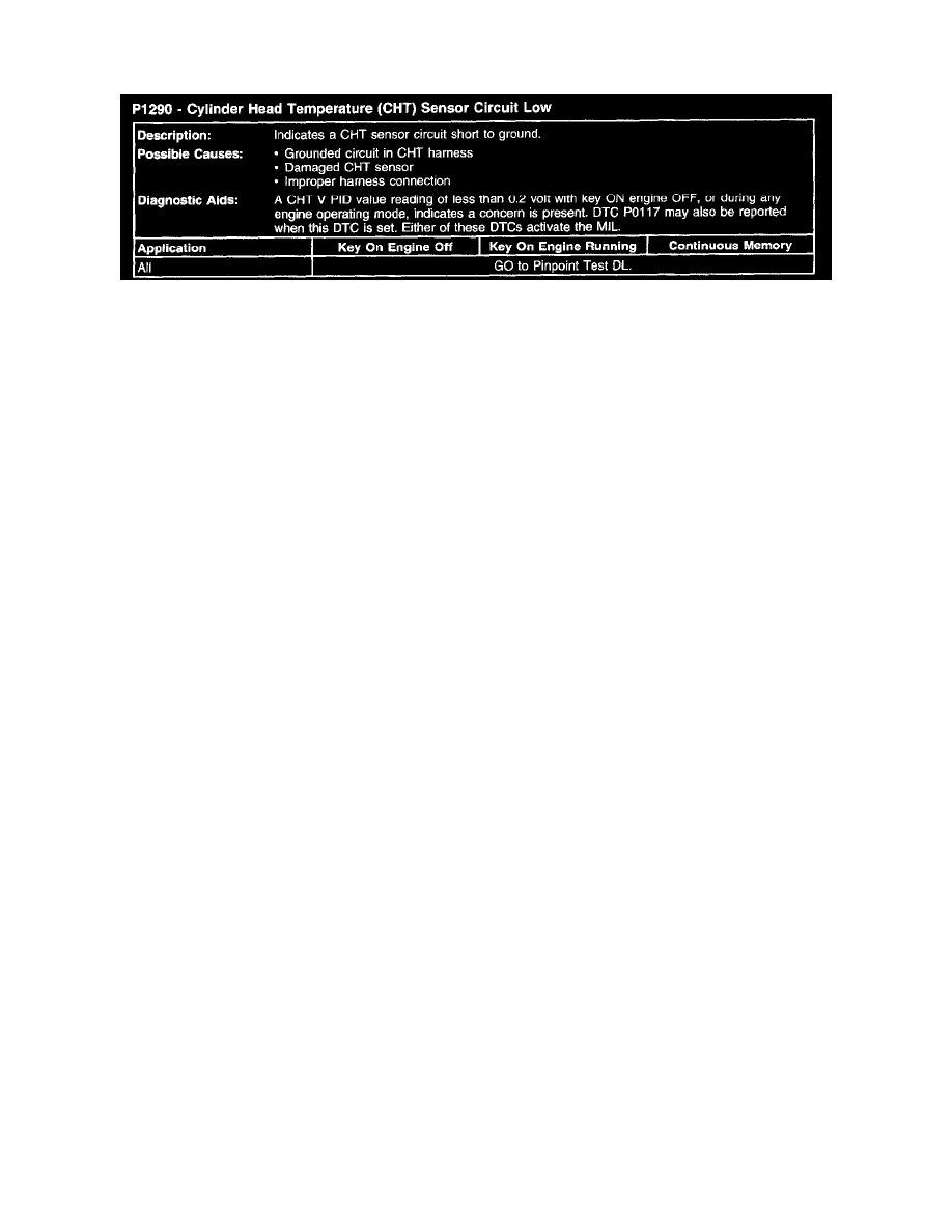 Ford Workshop Service and Repair Manuals > E 150 V8-4.6L VIN W (2006 ...