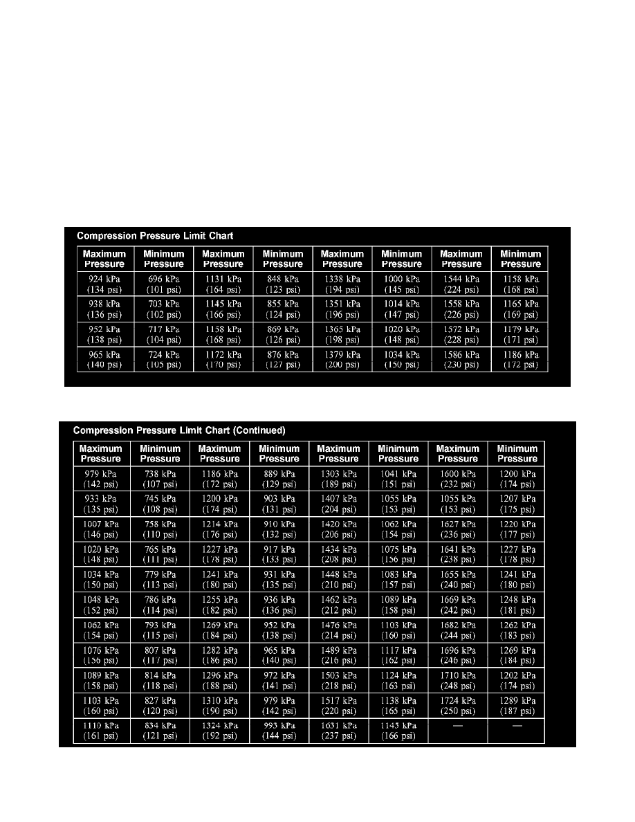 Ford Workshop Service and Repair Manuals > E 350 V10-6.8L VIN S (2006 ...