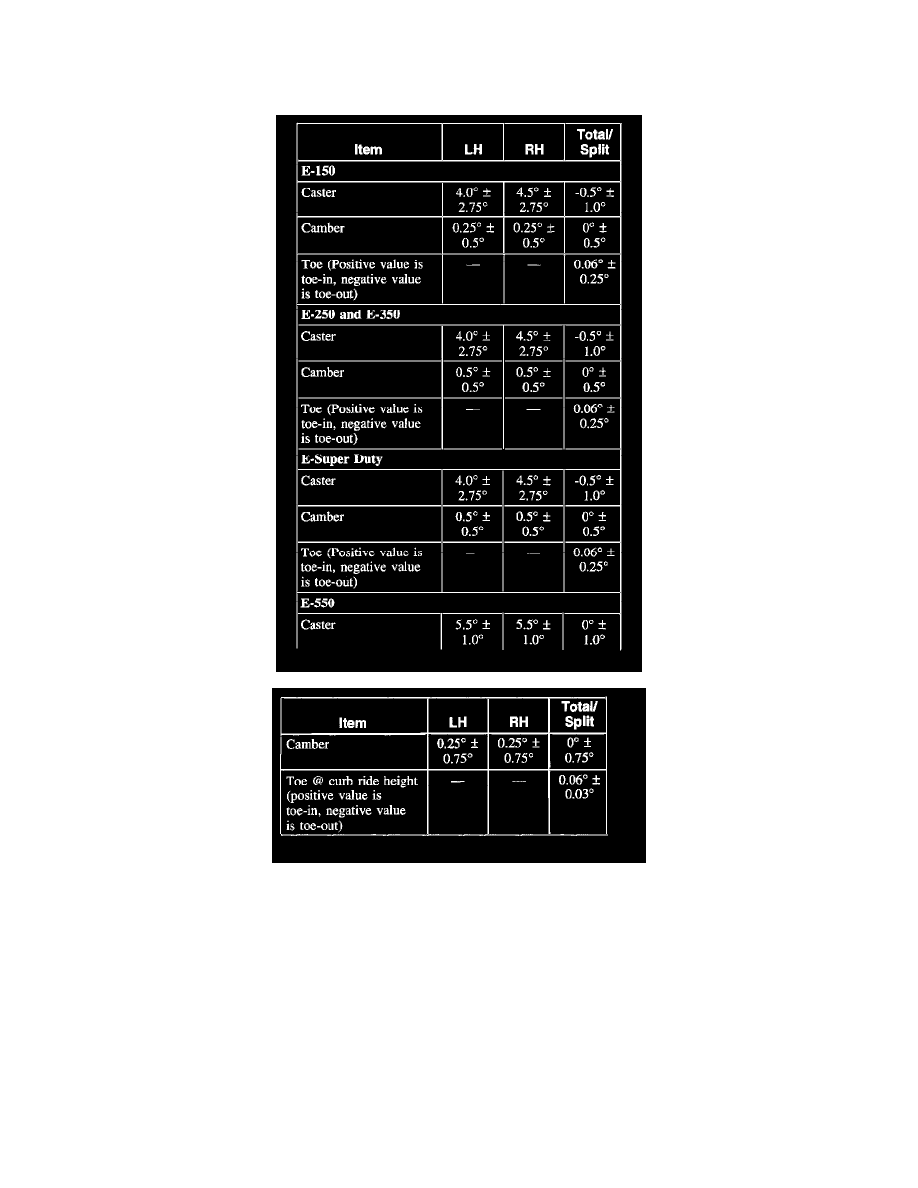 Ford Workshop Service and Repair Manuals > Econoline E550 V10-6.8L VIN ...