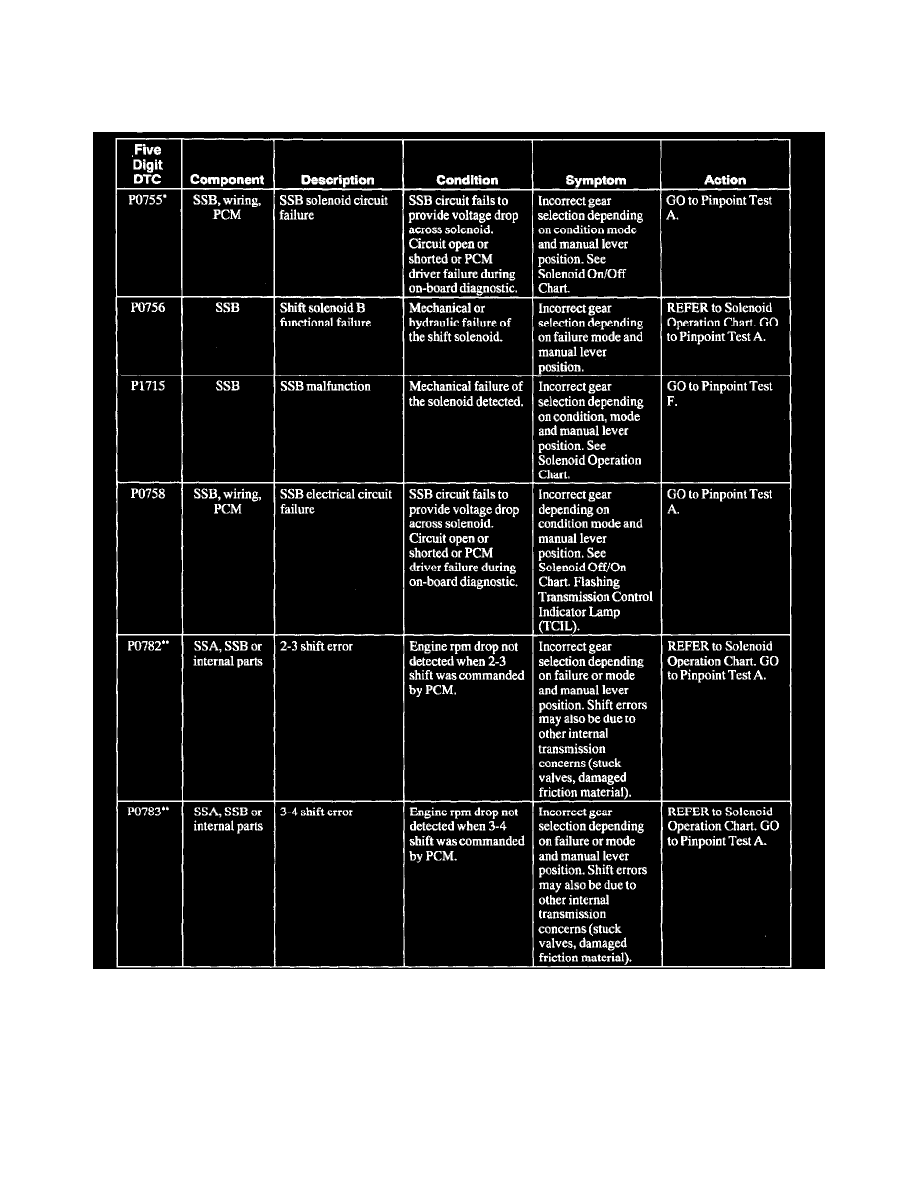 Ford Workshop Service and Repair Manuals > Econoline E550 V8-7.3L DSL ...