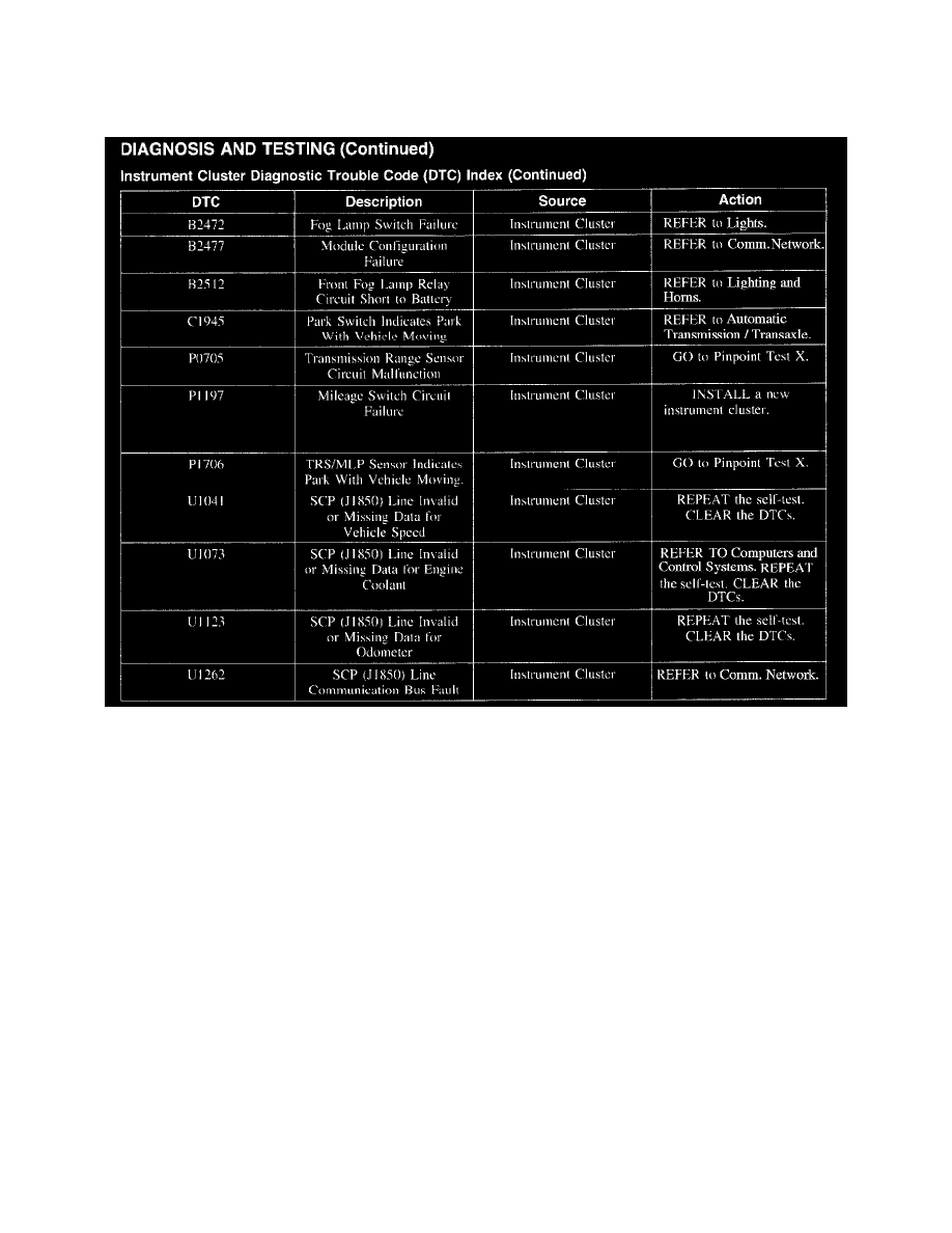 Ford Workshop Service and Repair Manuals > Escape 2WD L4-122 2.0L DOHC ...