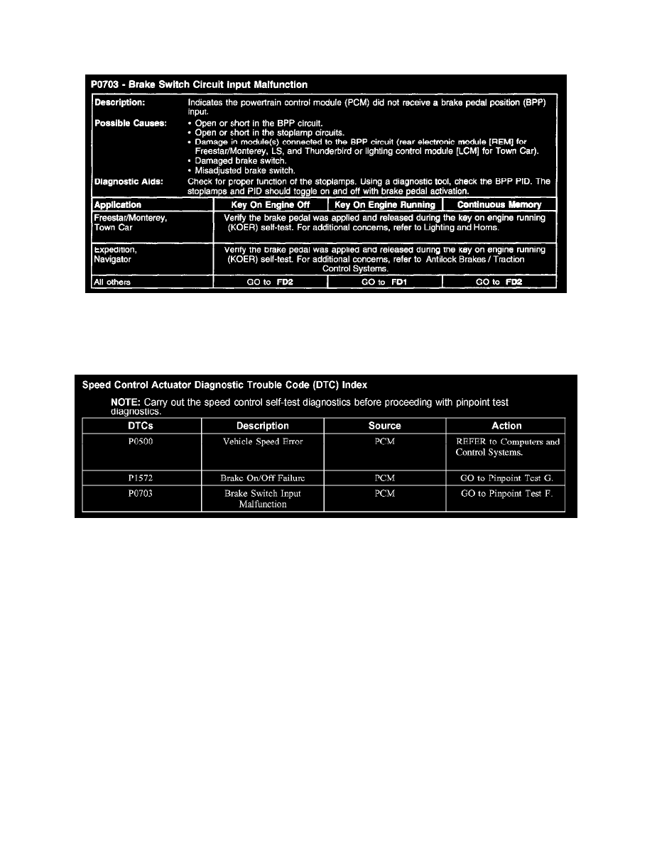 Ford Workshop Service and Repair Manuals > Escape 4WD L4-2.3L VIN H ...