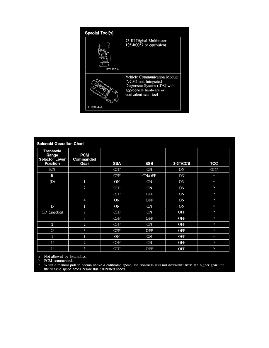 Ford Workshop Service and Repair Manuals > Escape 4WD V6-3.0L (2008 ...