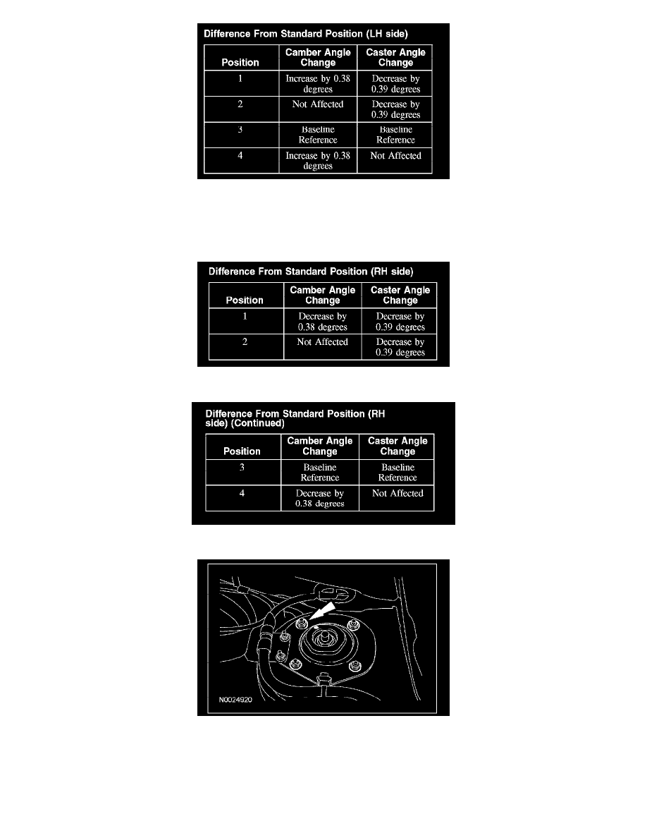 Ford Workshop Service and Repair Manuals > Escape 4WD V6-3.0L (2008 ...