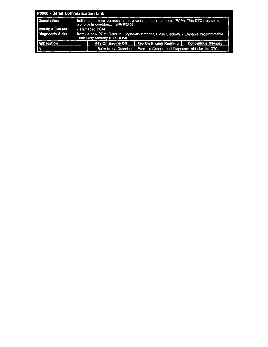 Ford Workshop Service and Repair Manuals > Escape 4WD V6-3.0L VIN 1 ...