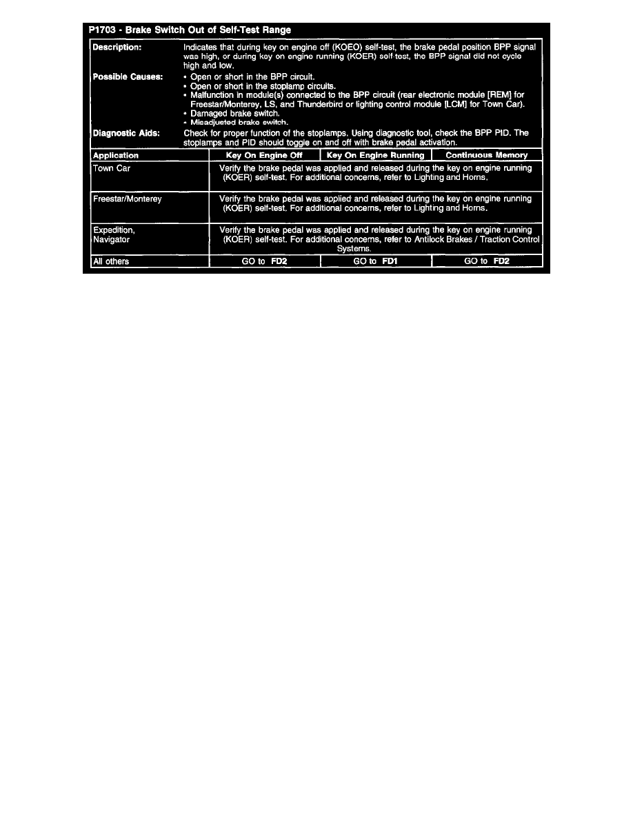 Ford Workshop Service and Repair Manuals > Escape 4WD V6-3.0L VIN 1 ...