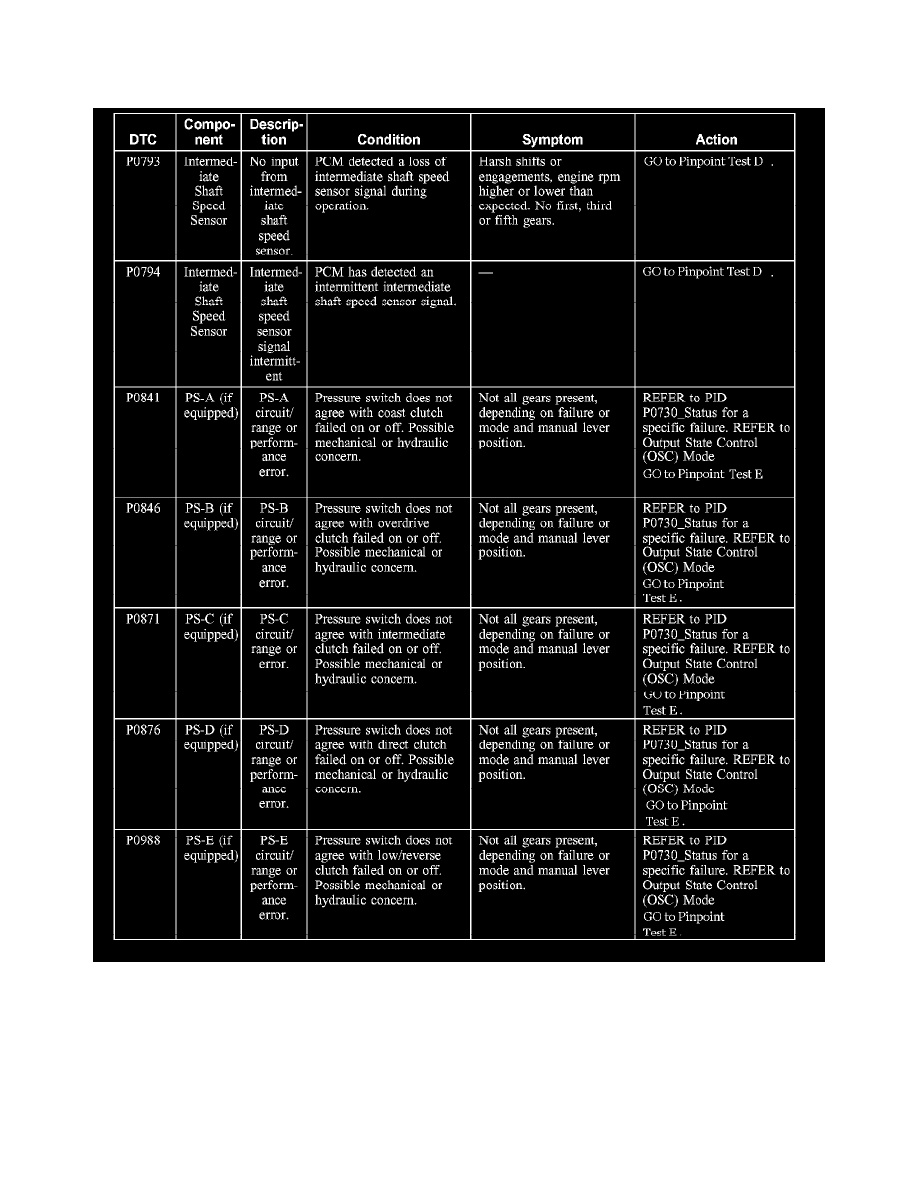 Ford Workshop Service and Repair Manuals > Escape AWD V6-3.0L VIN 1 ...