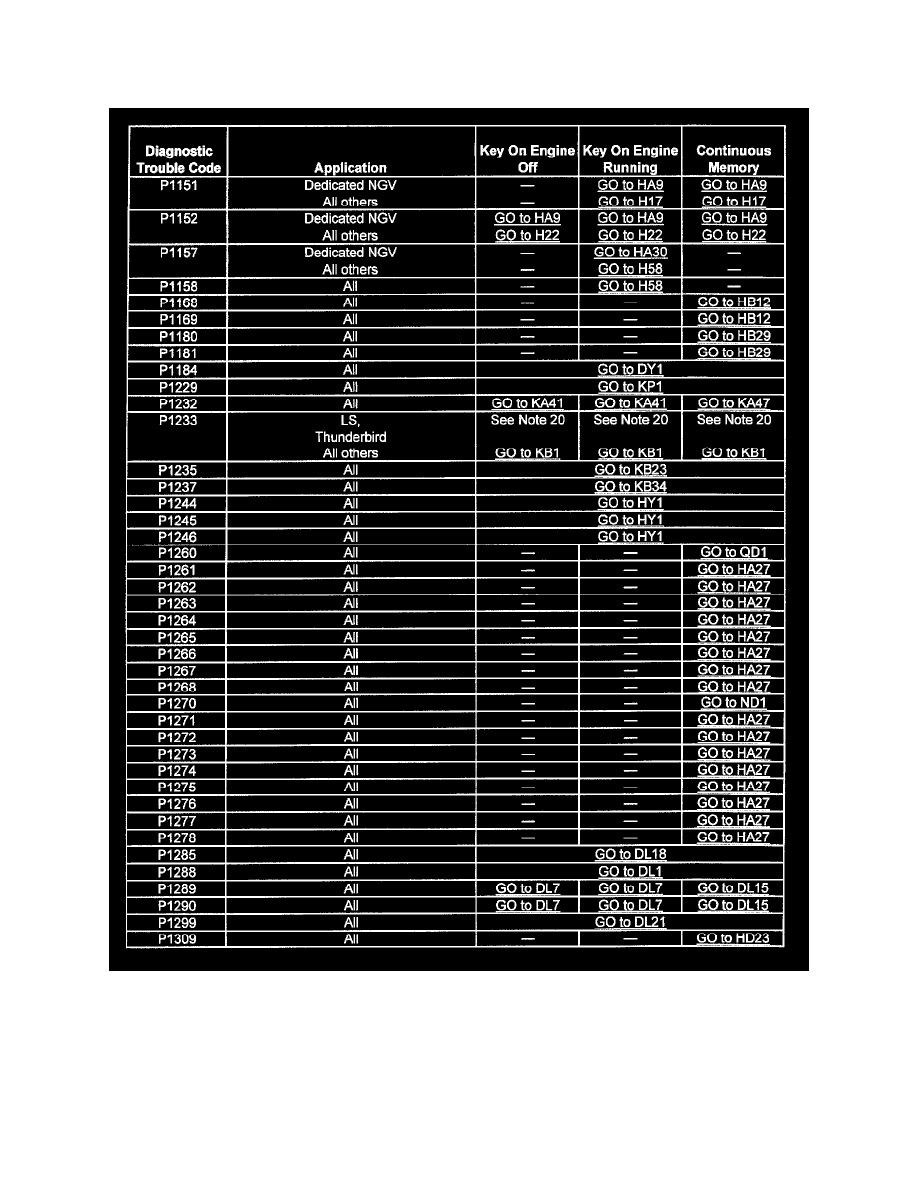 Ford Workshop Service and Repair Manuals > Escape AWD V6-3.0L VIN 1 ...