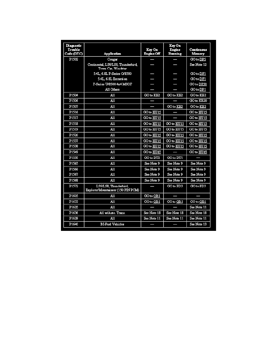 Ford Workshop Service and Repair Manuals > Escort L4-121 2.0L SOHC VIN ...