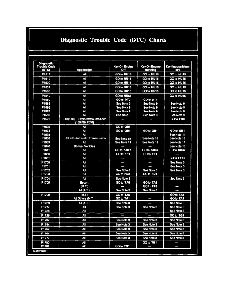 Ford Workshop Service and Repair Manuals > Excursion 2WD V10-6.8L VIN S ...