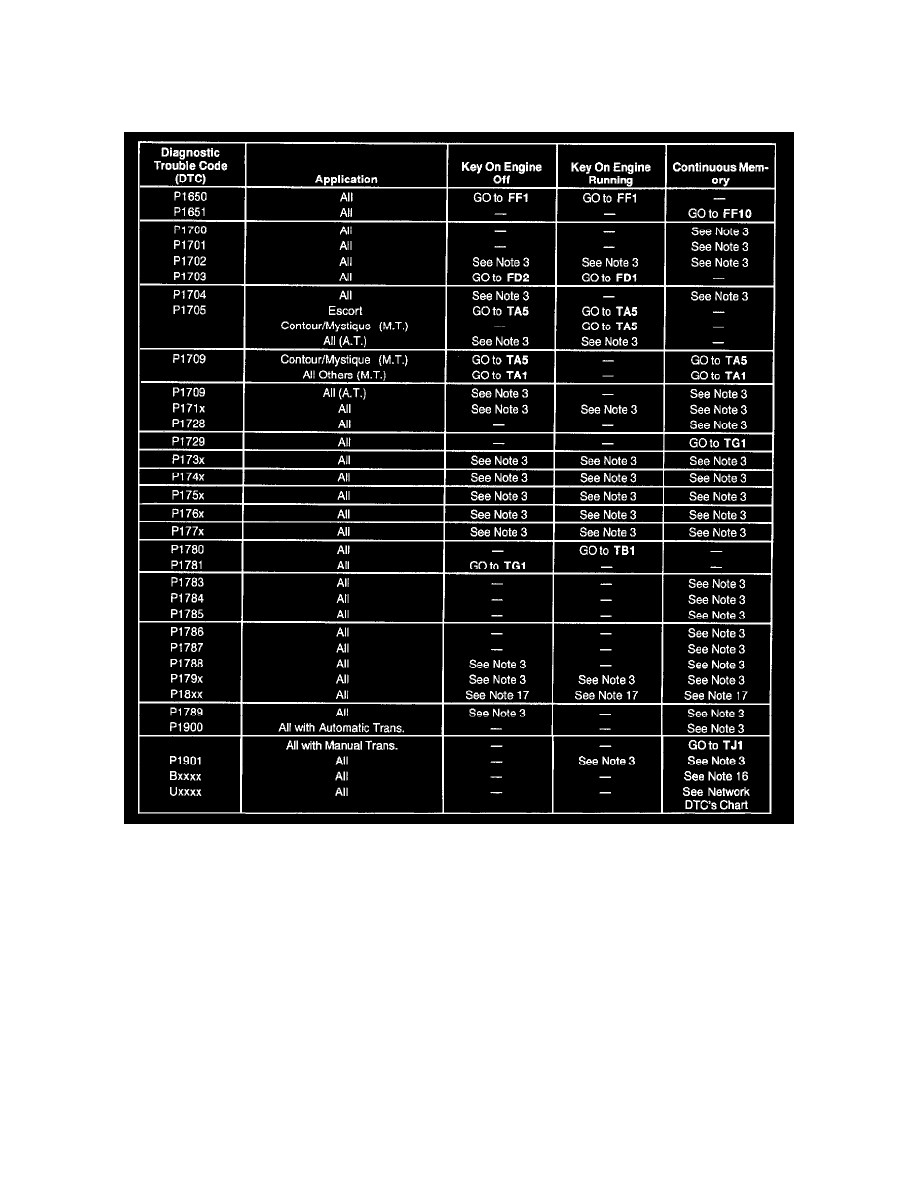 Ford Workshop Service and Repair Manuals > Excursion 2WD V8-5.4L SOHC ...