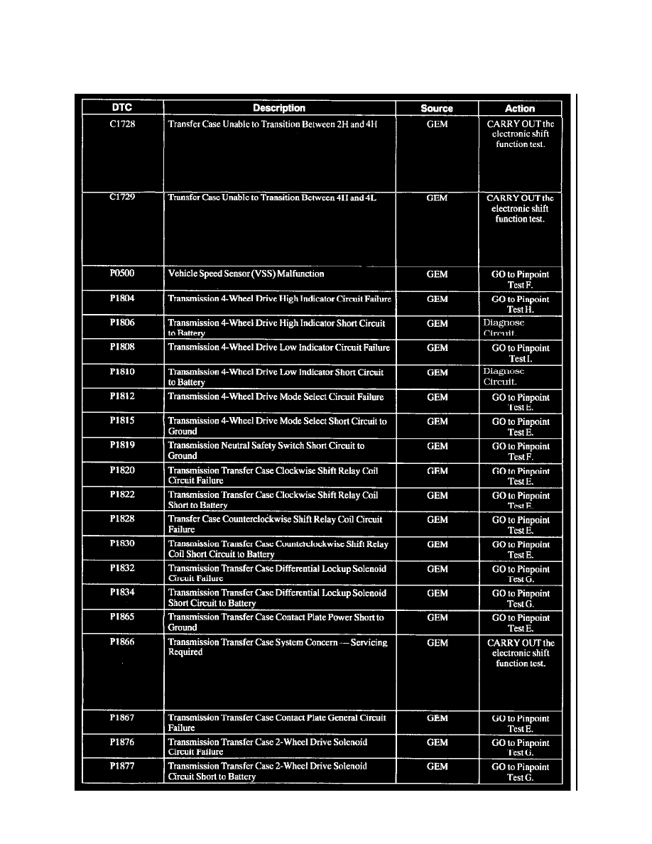 Ford Workshop Service and Repair Manuals > Excursion 4WD V10-6.8L VIN S ...