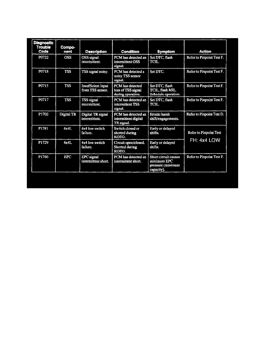 Ford Workshop Service and Repair Manuals > Excursion 4WD V8-7.3L DSL ...