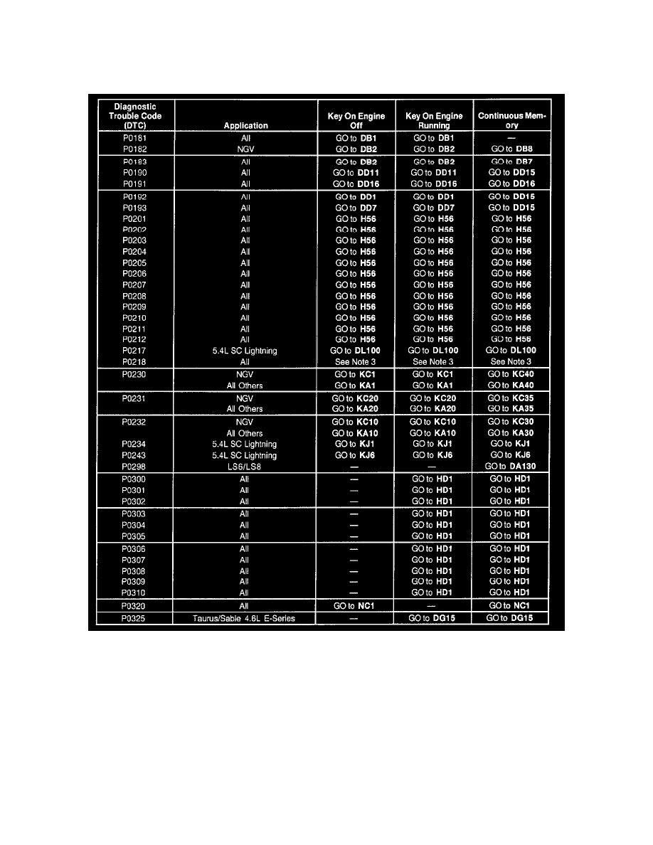 Ford Workshop Service and Repair Manuals > Expedition 2WD V8-4.6L SOHC ...