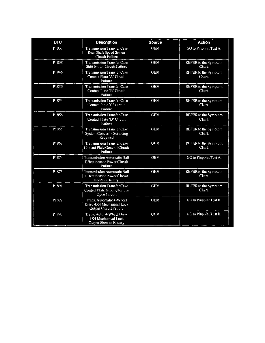 Ford Workshop Service and Repair Manuals > Expedition 4WD V8-5.4L SOHC ...