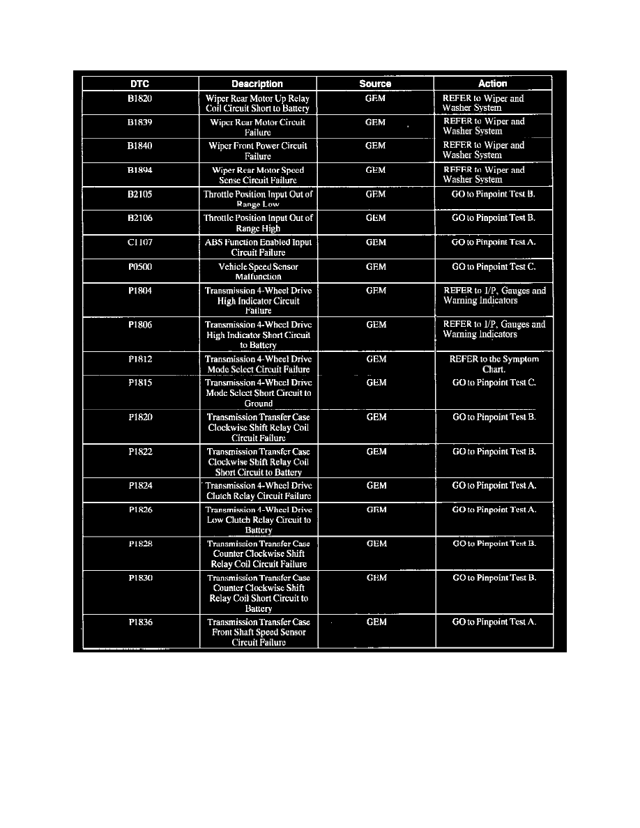 Ford Workshop Service and Repair Manuals > Expedition 4WD V8-5.4L SOHC ...