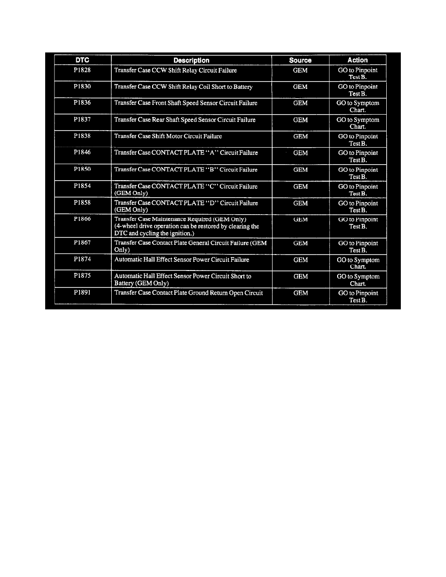 Ford Workshop Service and Repair Manuals > Explorer 4WD V6-245 4.0L ...