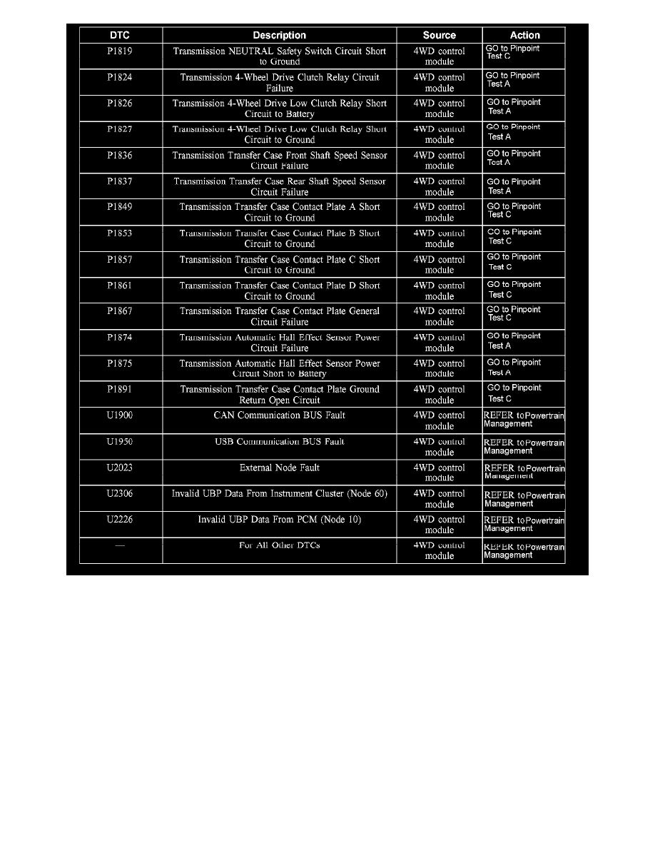 Ford Workshop Service and Repair Manuals > Explorer 4WD V8-4.6L SOHC ...