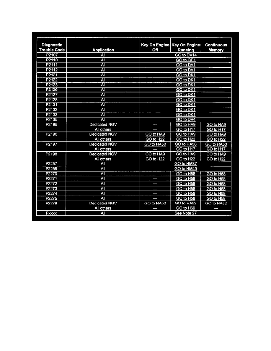 Ford Workshop Service and Repair Manuals > Explorer 4WD V8-4.6L SOHC ...