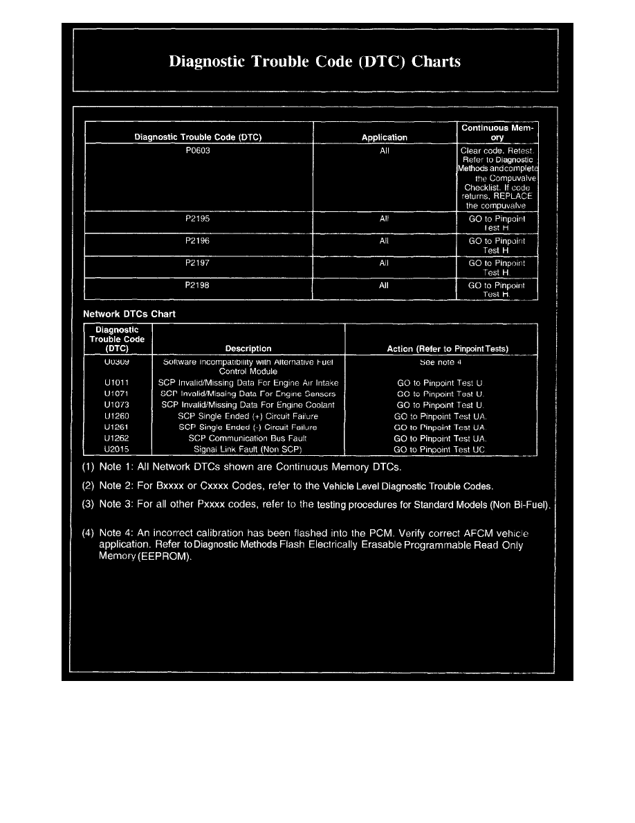 Ford Workshop Service and Repair Manuals > Explorer 4WD V8-4.6L SOHC ...
