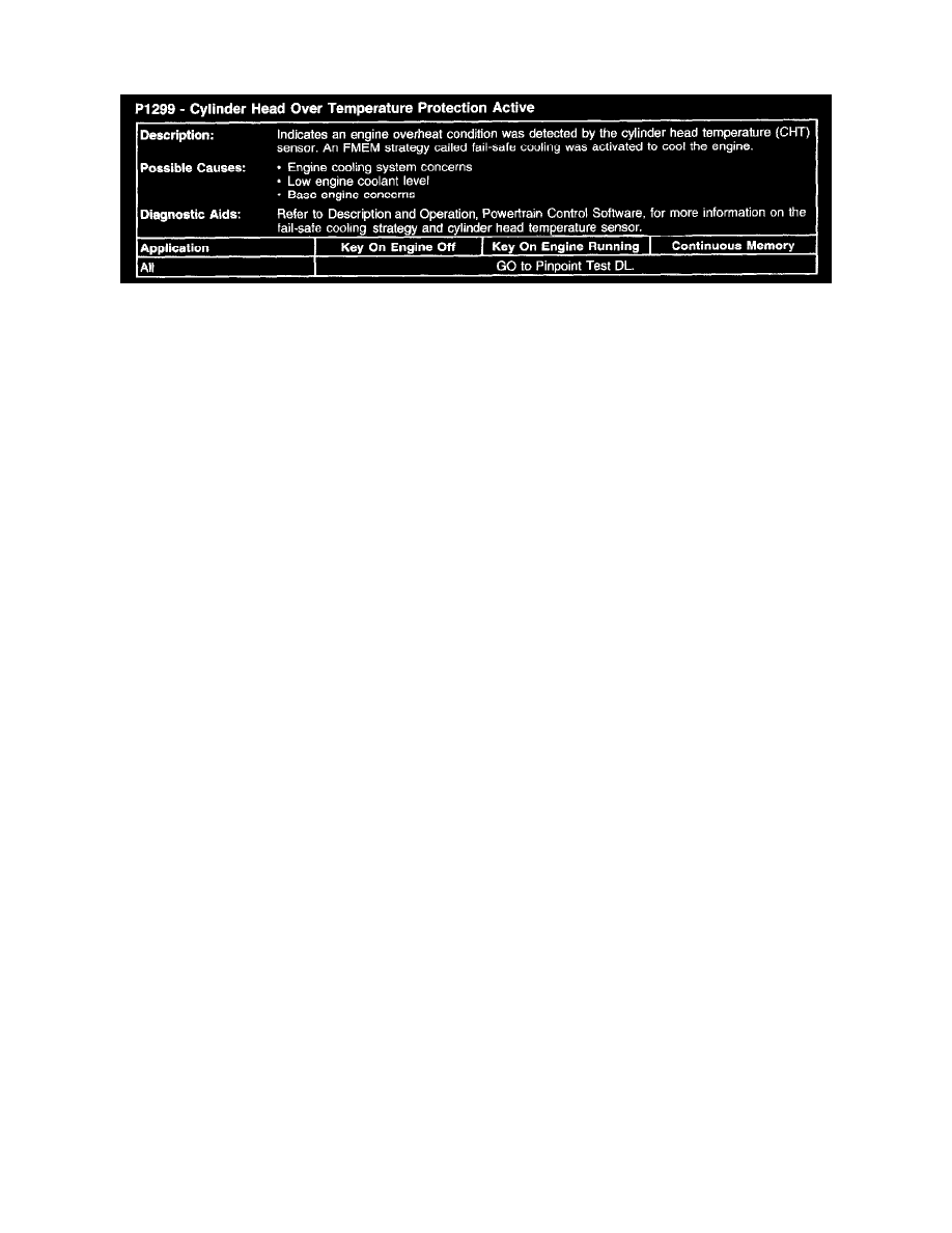 Ford Workshop Service and Repair Manuals > Explorer 4WD V8-4.6L VIN 8 ...
