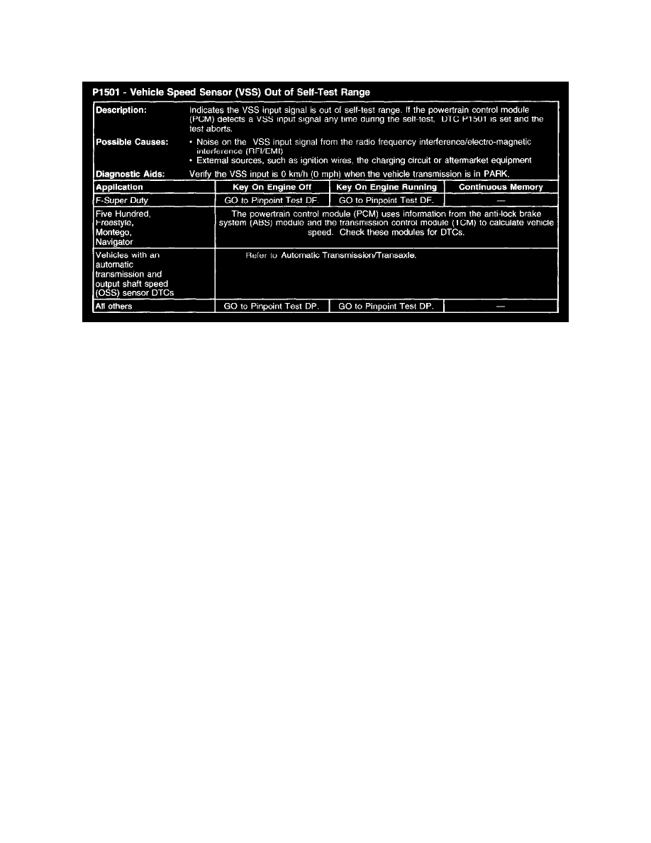 Ford Workshop Service and Repair Manuals > Explorer 4WD V8-4.6L VIN 8 ...
