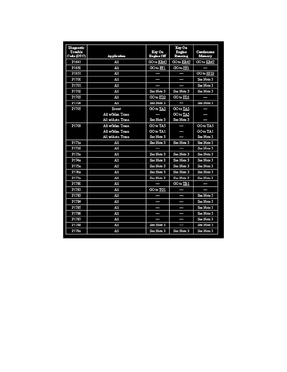 Ford Workshop Service and Repair Manuals > Explorer 4WD V8-4.6L VIN W (2002) > A L L Diagnostic ...