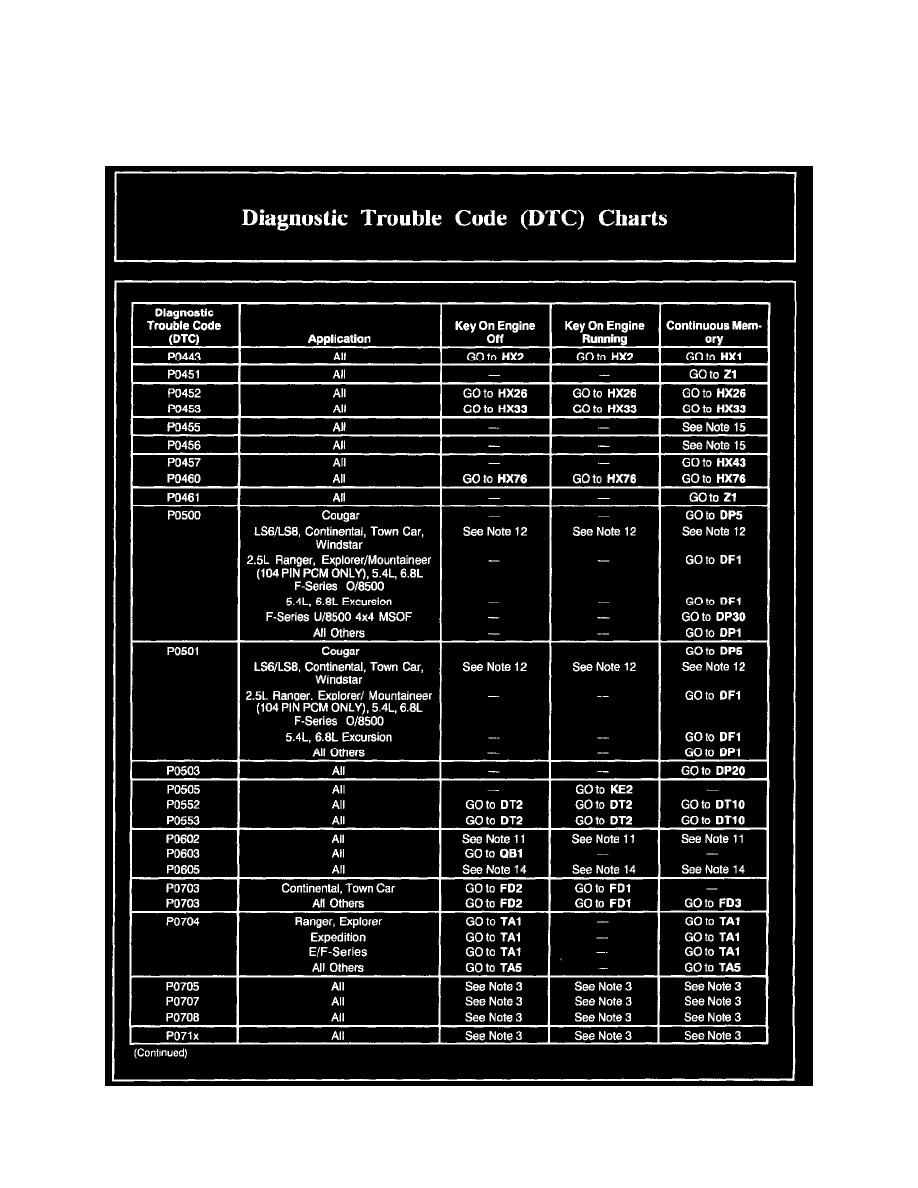 Ford Workshop Service and Repair Manuals > Explorer Sport 4WD V6-245 4 ...